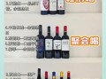 红酒排行榜前十名有哪些_如何挑选适合自己的红酒