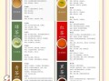 茶叶种类大全_哪些茶适合新手入门