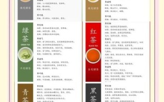 茶叶种类大全_哪些茶适合新手入门