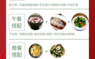 高考营养餐食谱大全_高考期间吃什么补脑