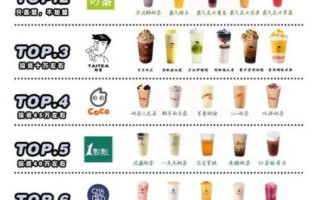 中国十大奶茶店排名_哪个品牌最好喝