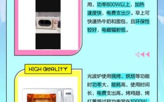光波炉与微波炉的区别哪个好_家用选哪个更实用