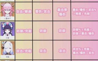 砂糖圣遗物词条怎么选_砂糖圣遗物主词条推荐