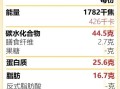 香辣鸡腿汉堡热量是多少_香辣鸡腿汉堡做法