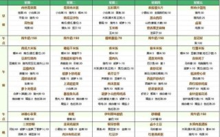 幼儿园菜谱怎么搭配_幼儿园一周食谱如何设计