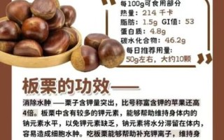吃栗子有什么好处_栗子营养价值高吗