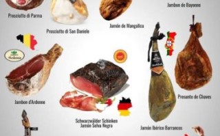 世界十大火腿排名_哪种最好吃