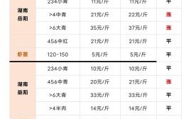小龙虾养殖利润怎么样_每亩能赚多少钱