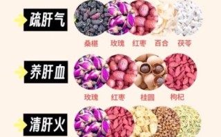 解酒护肝茶有用吗_怎么喝才有效