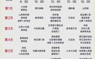 剖腹产月子餐吃什么_剖腹产月子餐食谱表格