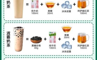 新手如何快速做奶茶_自制奶茶简单做法