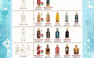 酱香白酒吧推荐_酱香型白酒怎么选