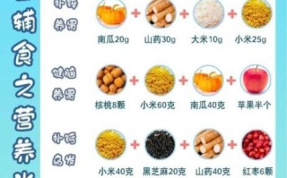 自制宝宝米糊用什么米_宝宝米糊配料表