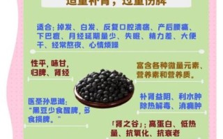 黑豆补肾的正确吃法_肾虚吃多久见效