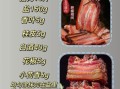 腌腊肉怎么保存不变质_腌腊肉用什么调料最香
