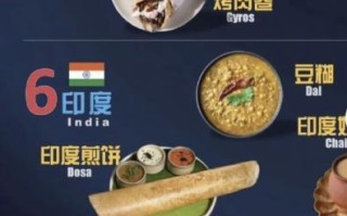 饭菜最难吃国家排名_哪些国家上榜