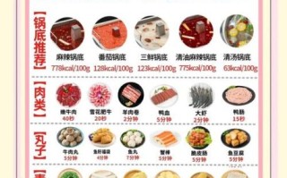 家里涮火锅吃什么菜_涮火锅必备菜品清单