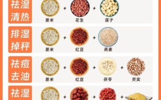 薏仁米和什么一起煮祛湿_薏仁米搭配什么煮粥最营养