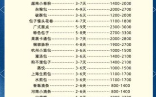 早餐进货渠道有哪些_早餐店怎么进货便宜