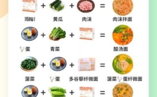 21天减肥食谱怎么吃_如何科学安排三餐