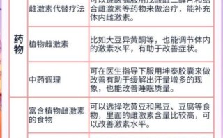 更年期饮食吃什么最好_如何缓解潮热