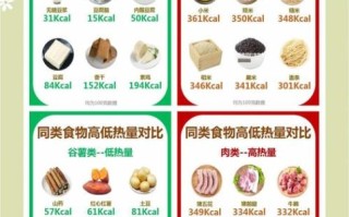 食物热量怎么换算成大卡_常见食材热量对照表