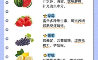 嗓子疼吃什么水果好得快_喉咙痛适合吃什么水果