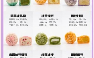 正宗冰皮月饼怎么做_冰皮月饼配方比例