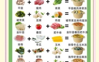 瘦身汤怎么做_瘦身汤一周瘦几斤