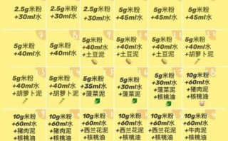 6个月宝宝辅食怎么吃_第一口辅食选什么