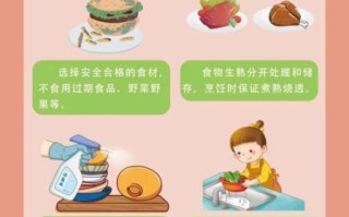 饮食卫生常识有哪些_如何避免食物中毒