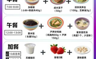 糖尿病饮食计算公式_如何计算每日碳水