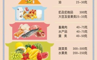 十大健康食品有哪些_怎么吃才有效