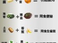食物搭配表_哪些食物不能一起吃