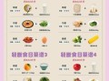 减肥期间怎么控制饮食_减肥饮食注意事项