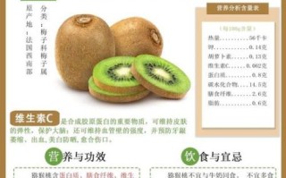 猕猴桃的功效与作用_猕猴桃的禁忌人群
