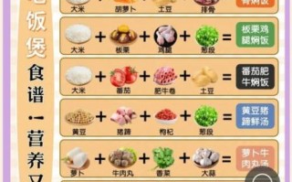 电饭煲煮粥食谱大全_怎么用电饭煲煮出绵滑粥