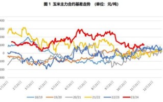玉米价格未来走势_2024年玉米行情预测