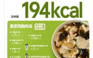 鸡胸脯减肥餐怎么做_鸡胸脯减肥餐一周食谱