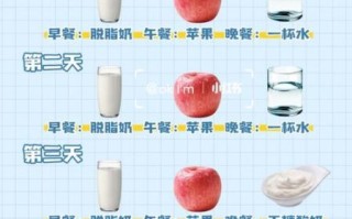 酸奶西红柿减肥法_一周能瘦几斤