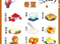 冬至吃什么传统食物_冬至为什么要吃饺子