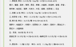 开一个奶茶店需要多少钱_奶茶店成本明细