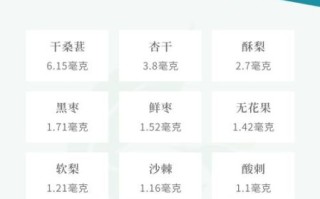 含锌高的水果蔬菜有哪些_哪些蔬菜水果补锌最快