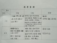 高考学生营养餐食谱大全_高考前吃什么补脑抗疲劳