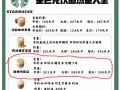 冰焦糖玛奇朵星巴克怎么做_冰焦糖玛奇朵星巴克热量高吗
