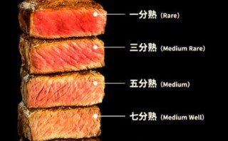 西餐牛排怎么选_牛排熟度怎么看