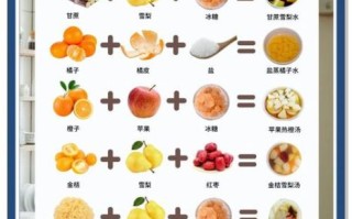 止咳化痰小偏方_真的有用吗