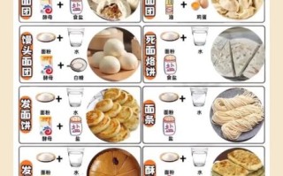 怎么和面_和面的水温和面比例是多少