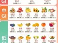 糖尿病人能吃什么水果好_哪些水果升糖慢
