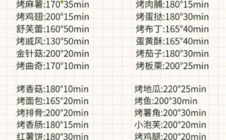 烤鸡腿需要烤多久_烤箱温度与时间对照表
